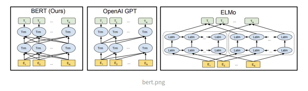 关于BERT的理解_bert token-CSDN博客