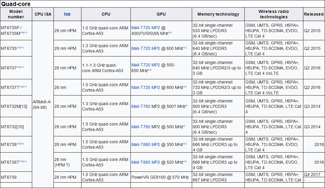 [reference]-MTK智能机(armv8)SOC分类和总结_mtk ucstaht-CSDN博客