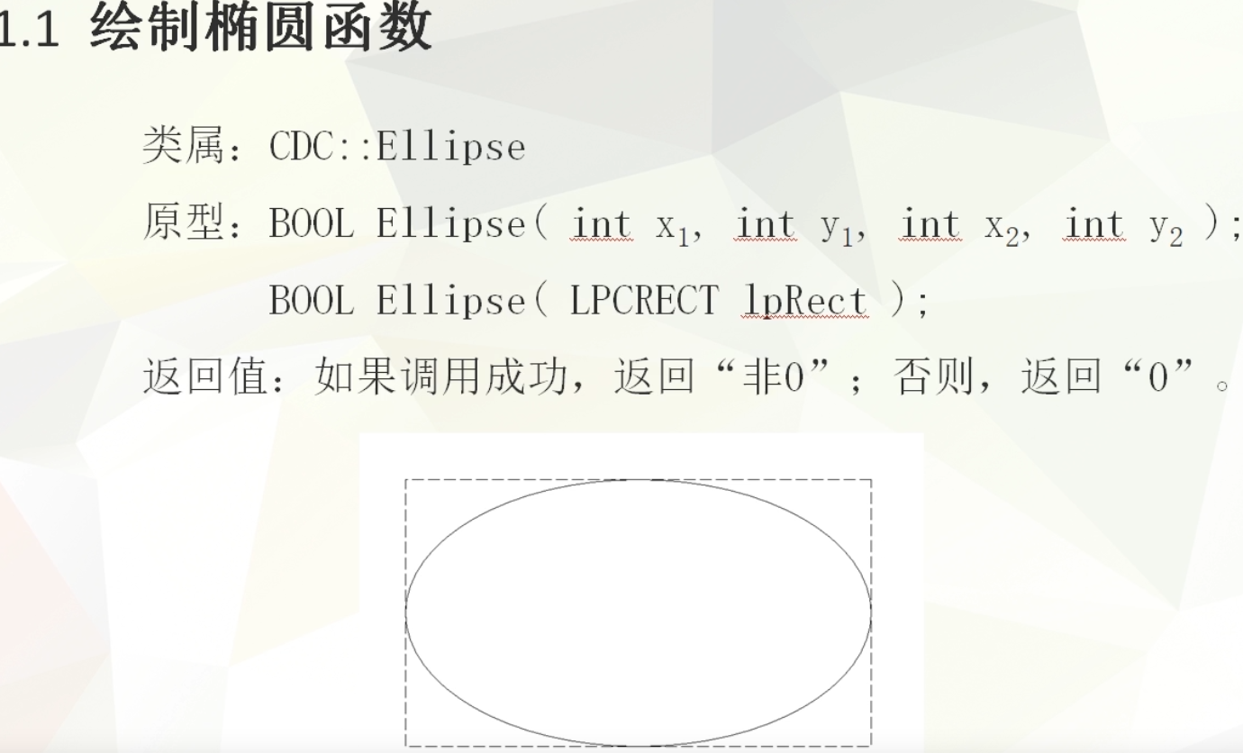 Mfc06 绘制椭圆计算机图形学mfc实验绘制一个椭圆 Csdn博客 