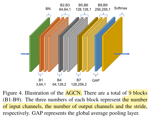 解读 2s-AGCN 代码_2sagcn-CSDN博客