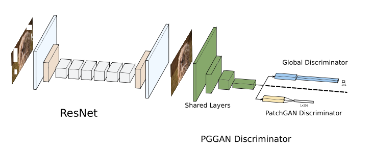 基于PatchGAN的生成对抗图像修复-CSDN博客