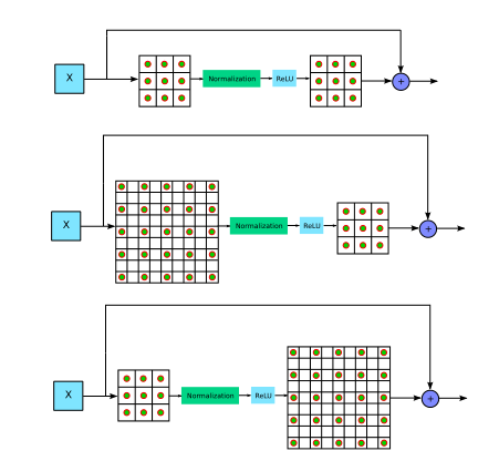 基于PatchGAN的生成对抗图像修复-CSDN博客