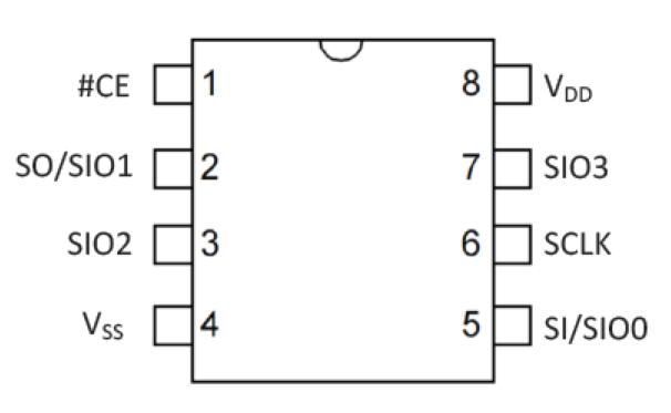64Mbit SOIC8封装SPI接口的国产串行SRAM EMI7064_spi sram-CSDN博客