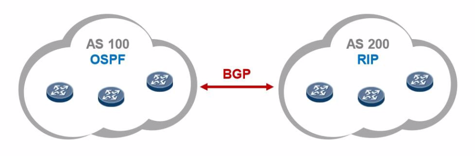 BGP路由技术详解（一）_bgp 详解-CSDN博客