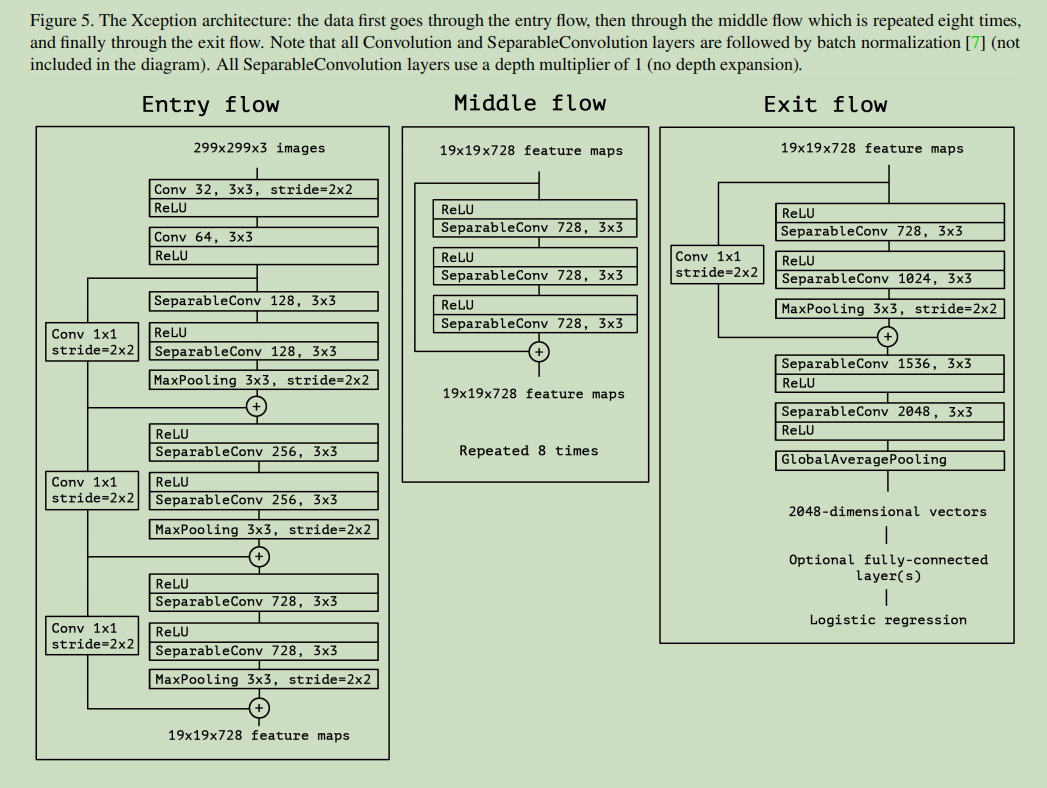 DeepLabV3+(tensorflow)工程应用系列（四）—— Xception网络结构解析_xception65网络-CSDN博客