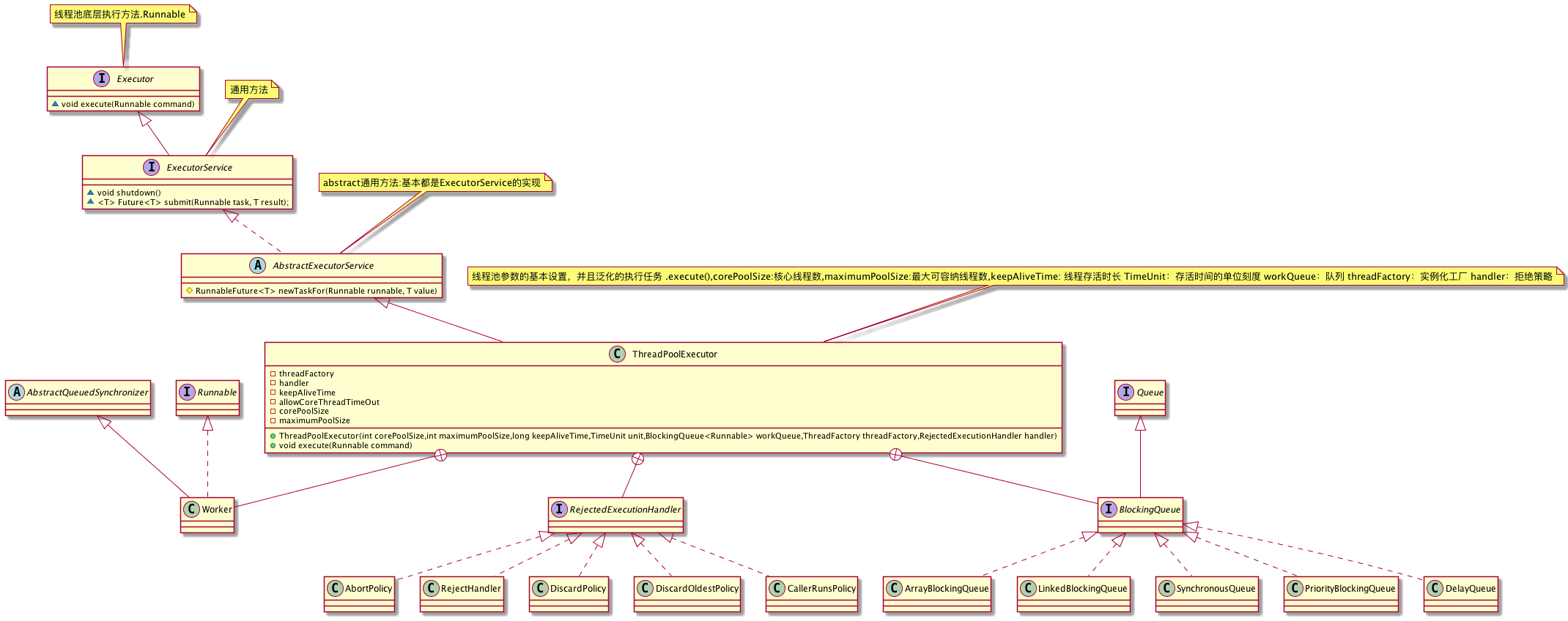 使用plantUML绘制类图 --- 线程池_note top of executor-CSDN博客
