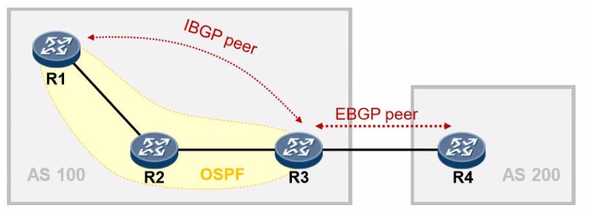 BGP路由技术详解（一）_bgp 详解-CSDN博客