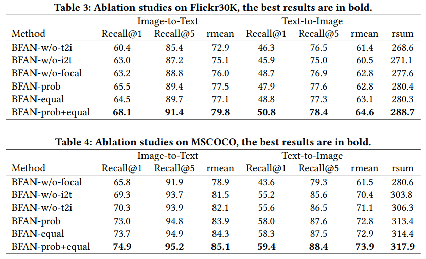 Focus Your Atention: A Bidirectional Focal Atention Network for Image-Text Matching（图文匹配）_focus ...