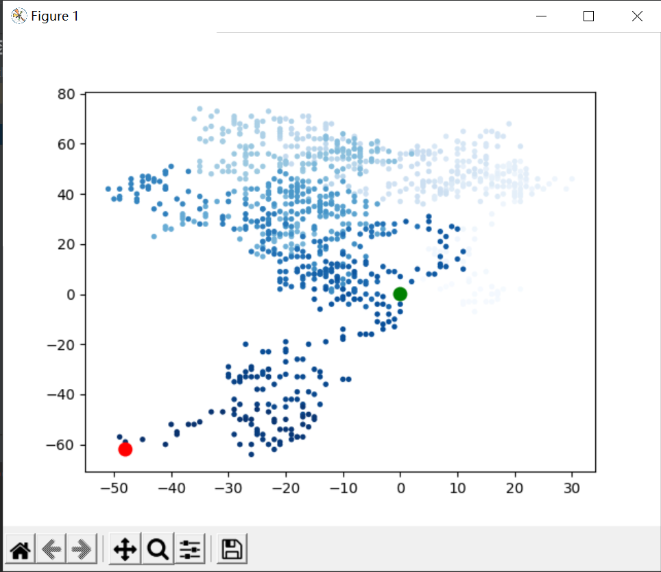 Python-matplotlib-隐藏坐标轴时图片没有数据显示_绘制随机漫步图 为什么不显示图片-CSDN博客
