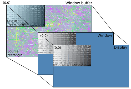 QNX screen使用介绍 第四章_qnx screen yuv-CSDN博客