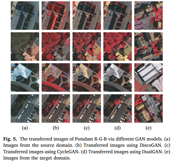 【论文翻译】Learning deep semantic segmentation network under multiple weakly-supervised constraints ...