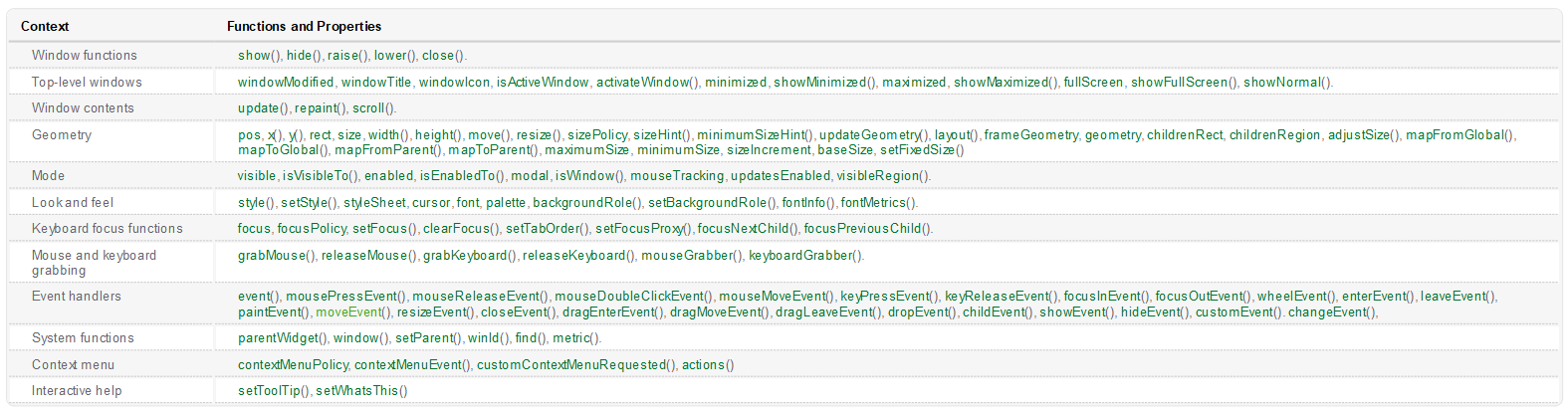 【Qt】QWidget类详解(属性篇)_qwidget 旋转-CSDN博客