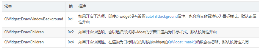 【Qt】QWidget类详解(属性篇)_qwidget 旋转-CSDN博客
