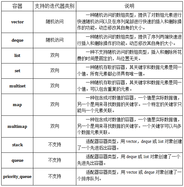 C 面试题2指针和引用的自增运算一致 Csdn博客 