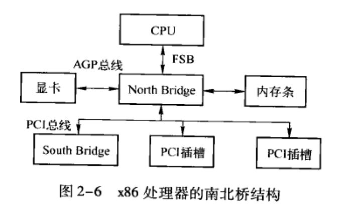 PCI EXPRESS体系结构导读（读书笔记2）-CSDN博客