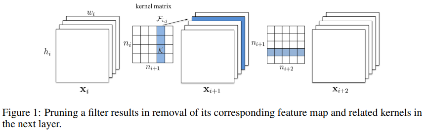 论文翻译 || 模型剪枝(1)—— PRUNING FILTERS FOR EFFICIENT CONVNETS-CSDN博客