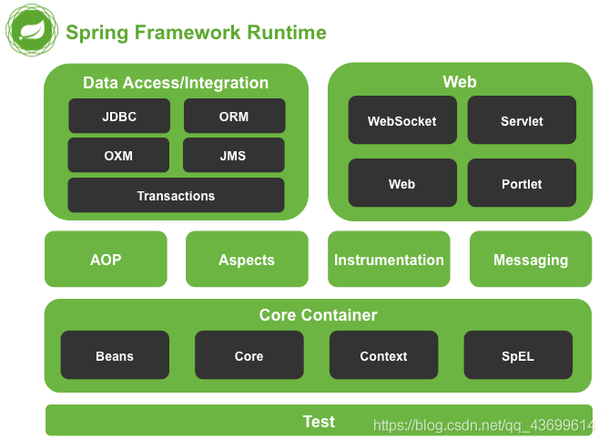 Silicon Valley is still Springs5 knowledge outline framework -IOC ...