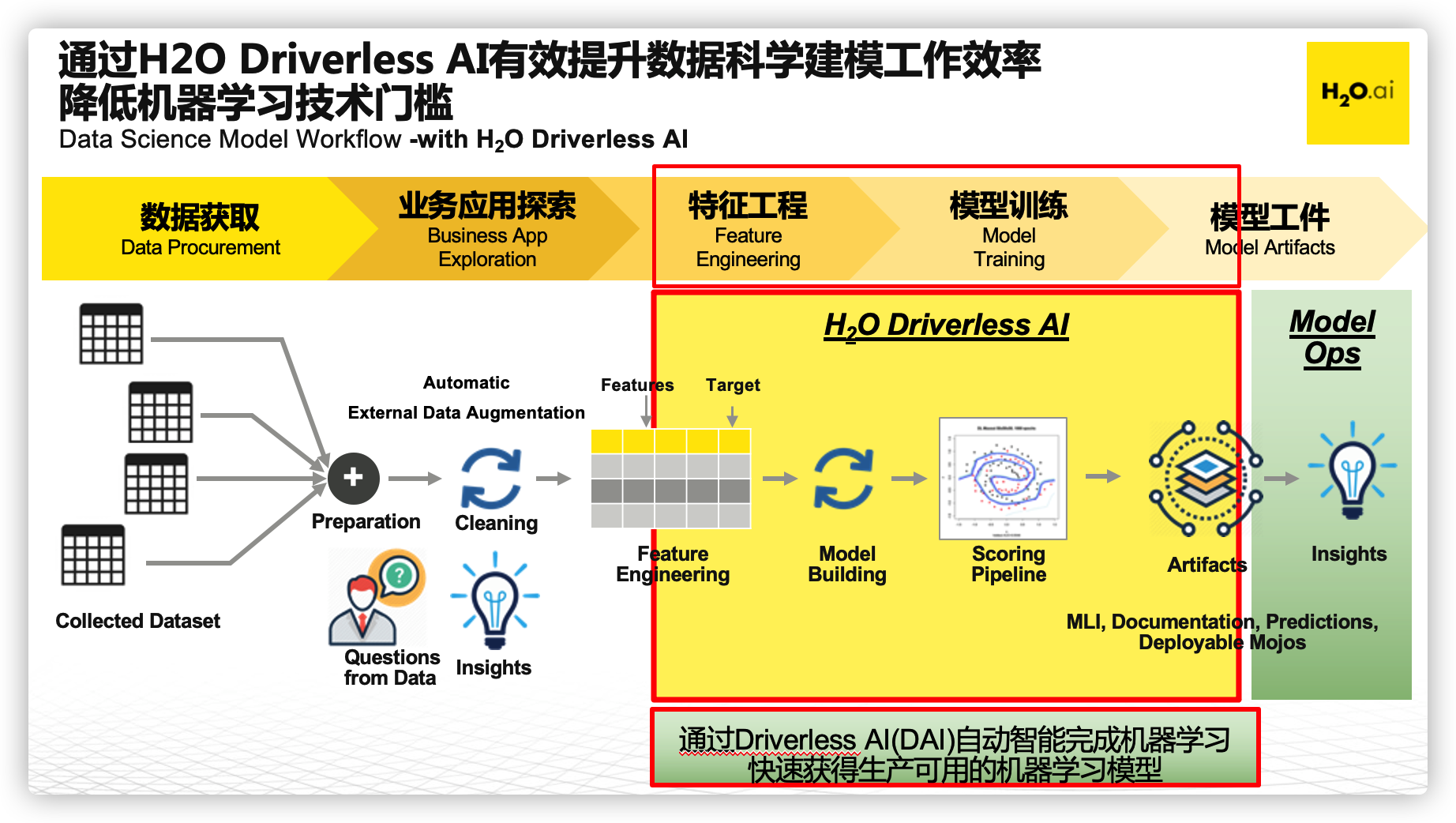 自动机器学习-H2O.ai_Better-666的博客-CSDN博客