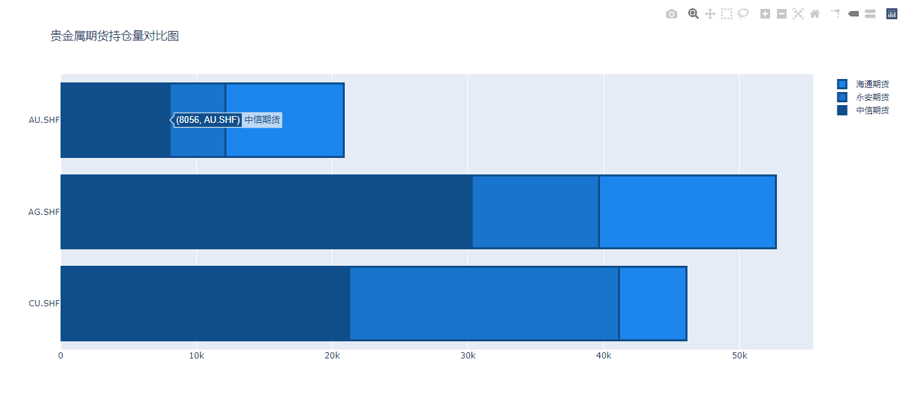 Plotly简介以及基础图形的绘制_plotly.offline_无敌大欣的博客-CSDN博客