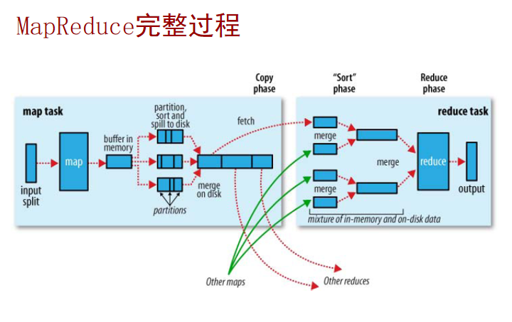Mapreduce简述_mapruduce论文-CSDN博客