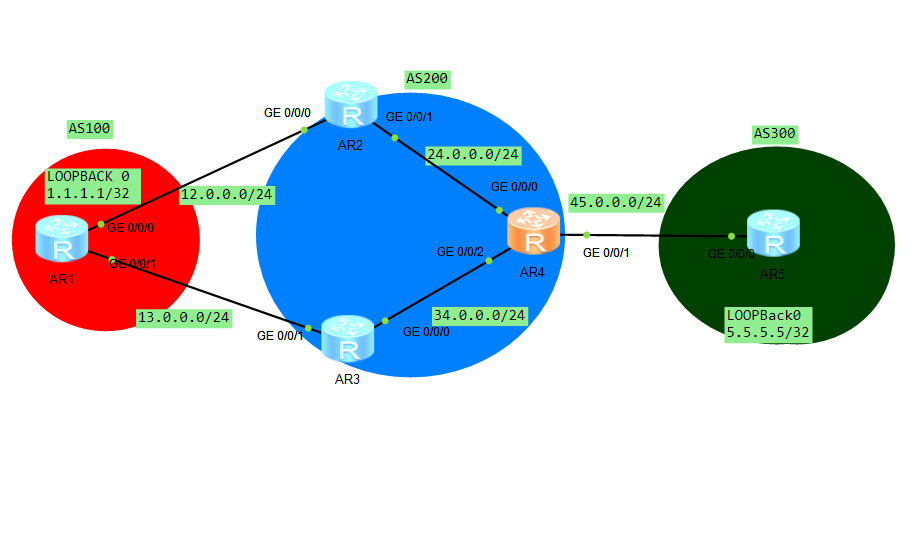 BGP路由之BGP选路规则_bgp路由选路原则-CSDN博客