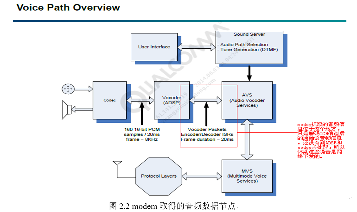 UMTS语音通话问题定位分析_gsm dsds rr signalling message-CSDN博客
