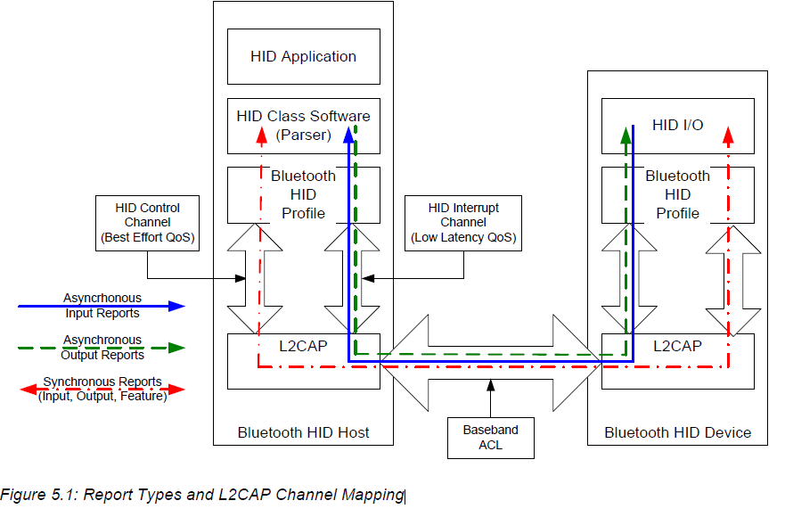 基于Nordic52832的六轴HID蓝牙鼠标开发(上)_无线鼠标开发-CSDN博客