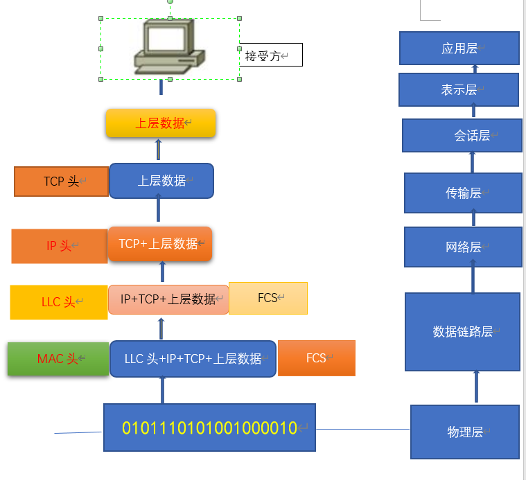 osl参考模型-CSDN博客