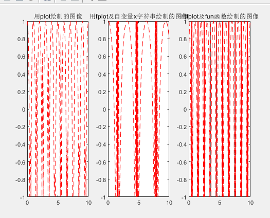 matlab学习笔记-绘图_polar(theta,rho,g)-CSDN博客