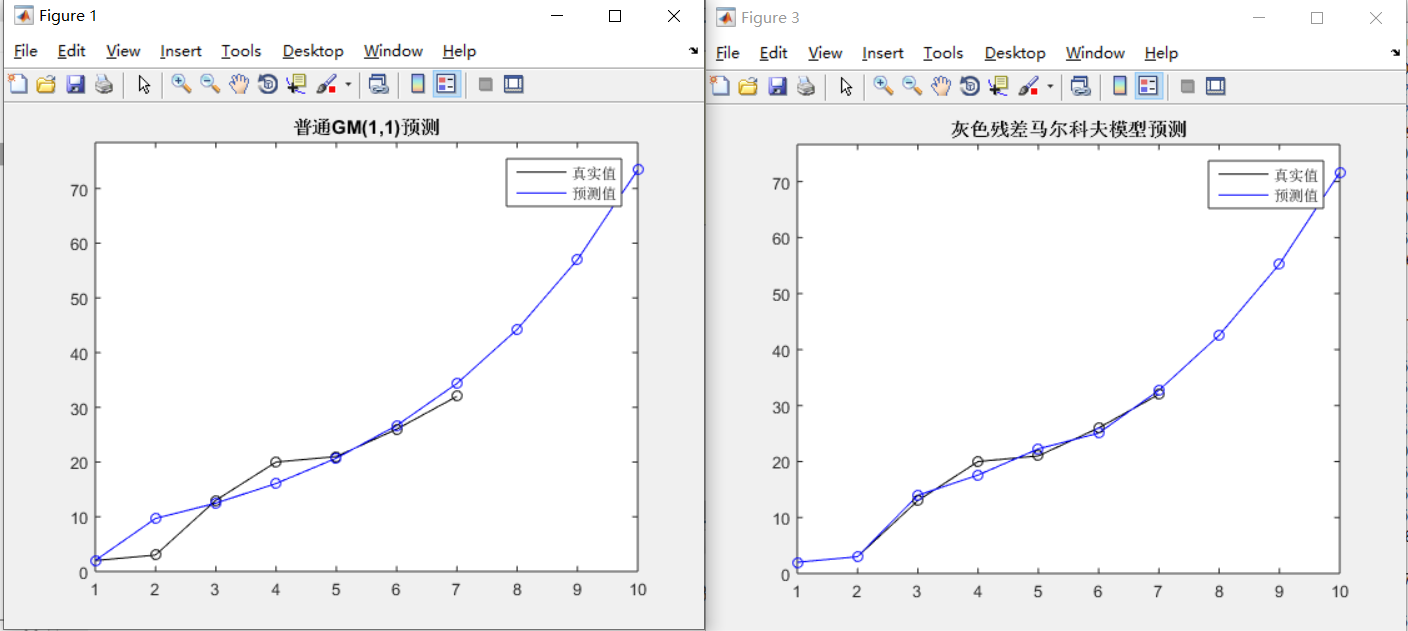 （改进GM（1，1）模型）灰色残差马尔科夫预测模型的matlab实现_加权markov 模型修正后的改进gm(1,5)-CSDN博客