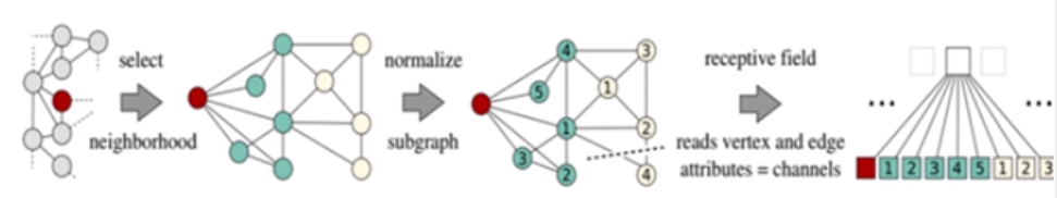 GCN——初步理解_gcn的输入-CSDN博客