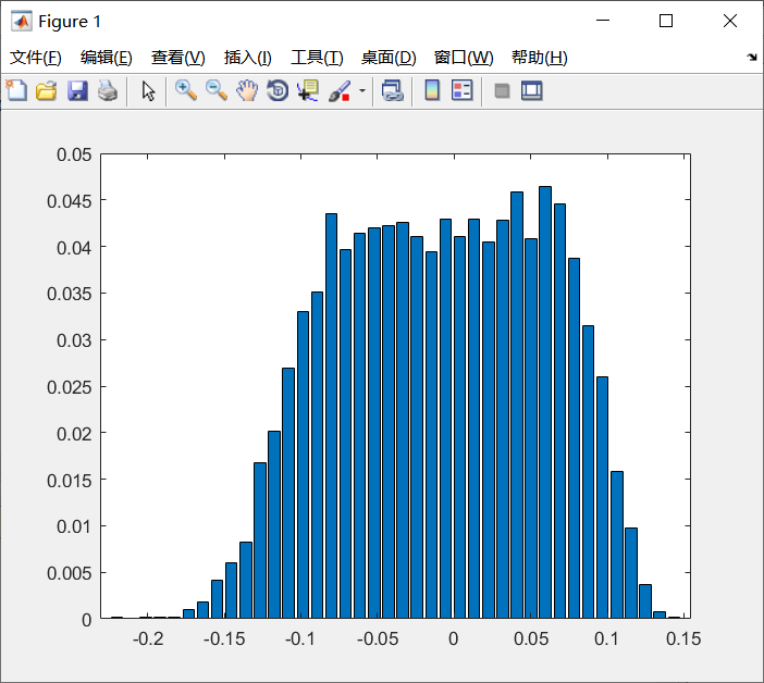 用MATLAB绘制H5文件模型权重的概率密度图和分布图_TycoonL的博客-CSDN博客_怎么用matlab画权重图像