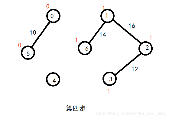 最小生成树 Kruskal算法 最小生成树kruskal算法 Csdn博客
