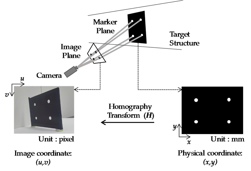 AprilTag在Windows平台VS2015环境下的运行及原理解析_apriltag尺度恢复-CSDN博客