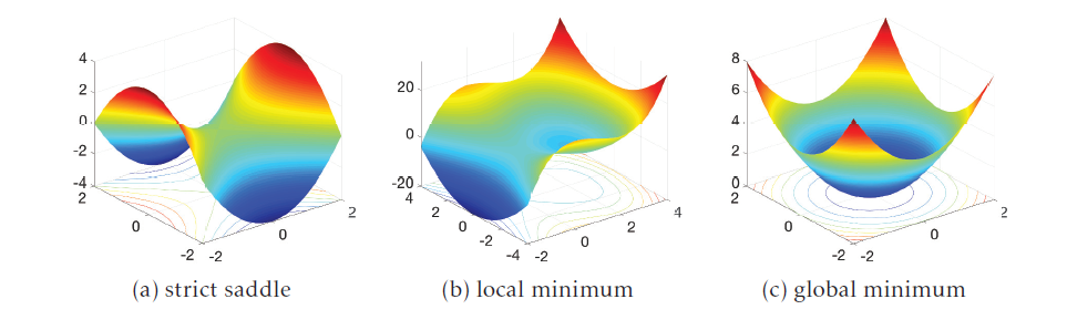 04 Convex problem凸优化问题-CSDN博客