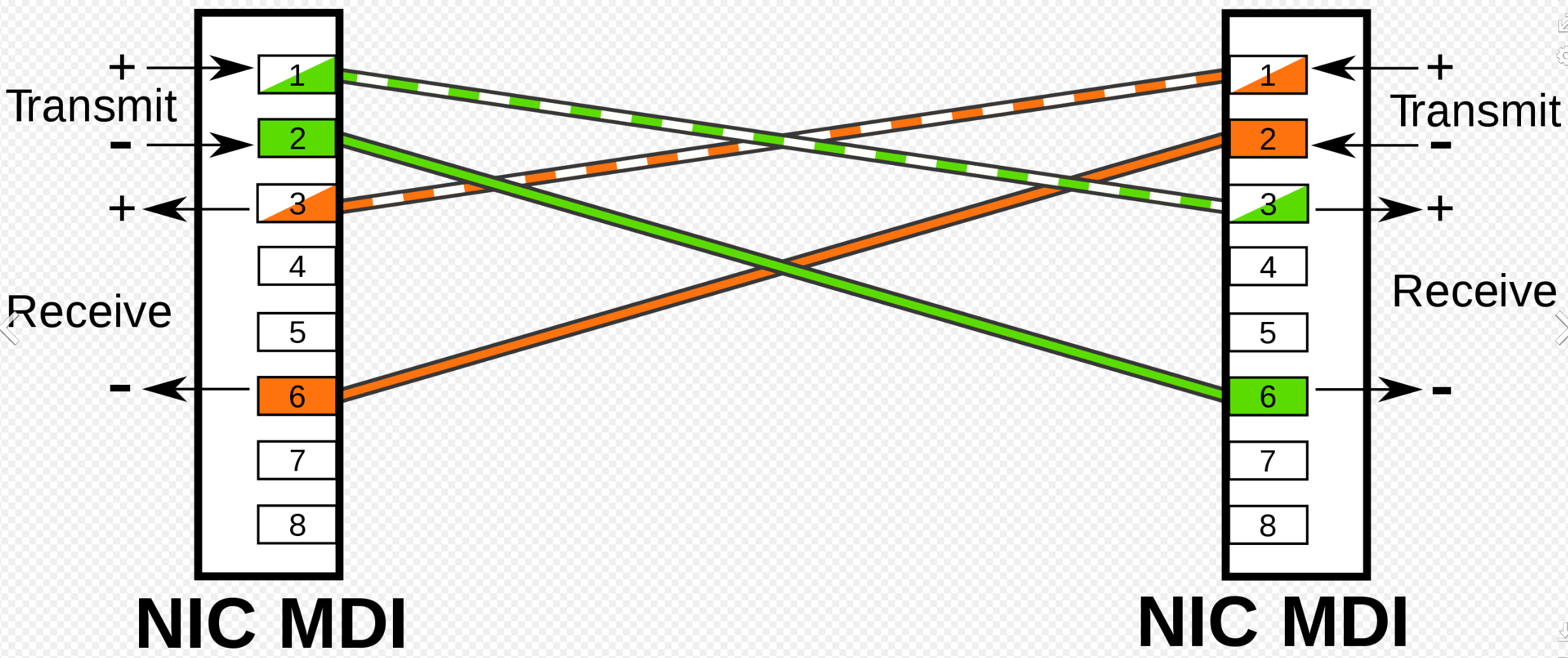 RJ45 回环接法_网线环回怎么接-CSDN博客
