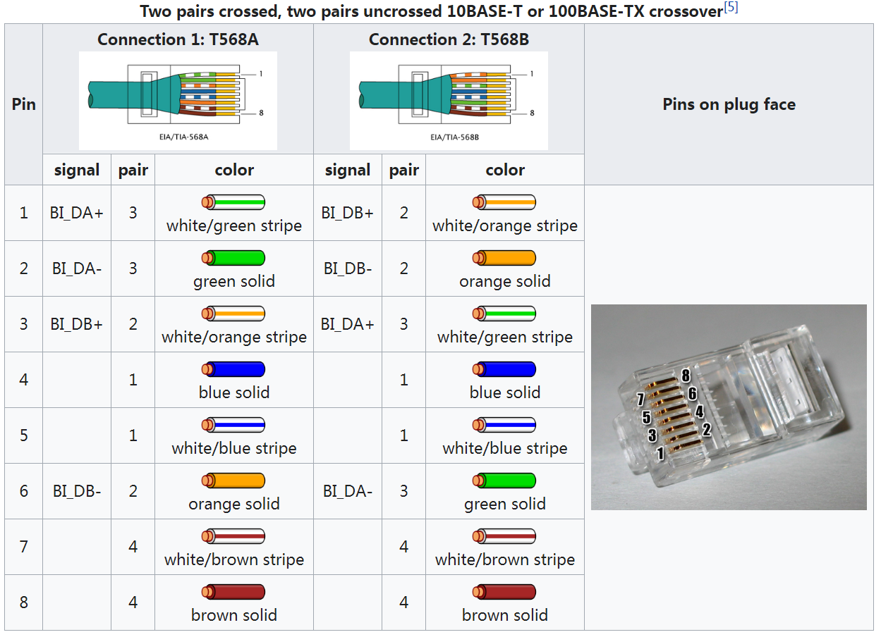 RJ45 回环接法_网线环回怎么接-CSDN博客