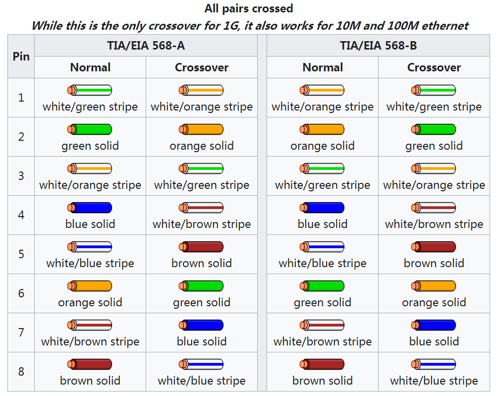 RJ45 回环接法_网线环回怎么接-CSDN博客