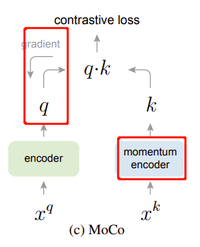 Moco训练方式的学习以及在文本表示方面的应用探索_moco用于nlp-CSDN博客