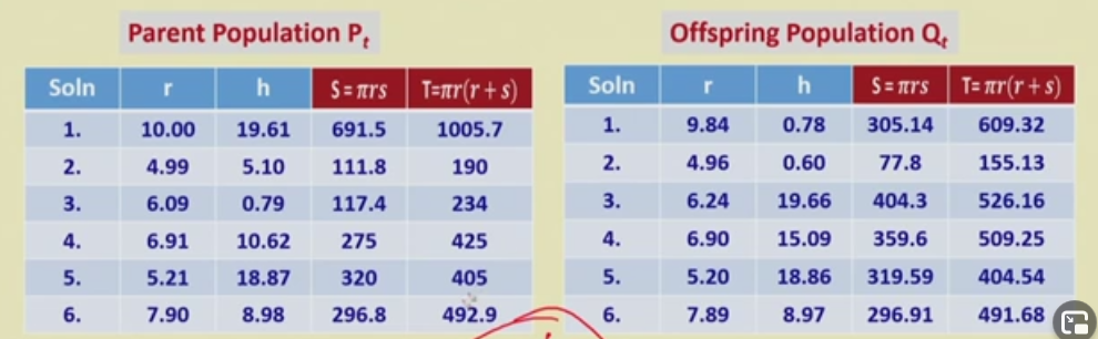 NSGA II实例讲解_nsga2算法应用实例-CSDN博客