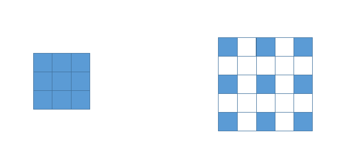 nn.ConvTranspose2d详解-CSDN博客