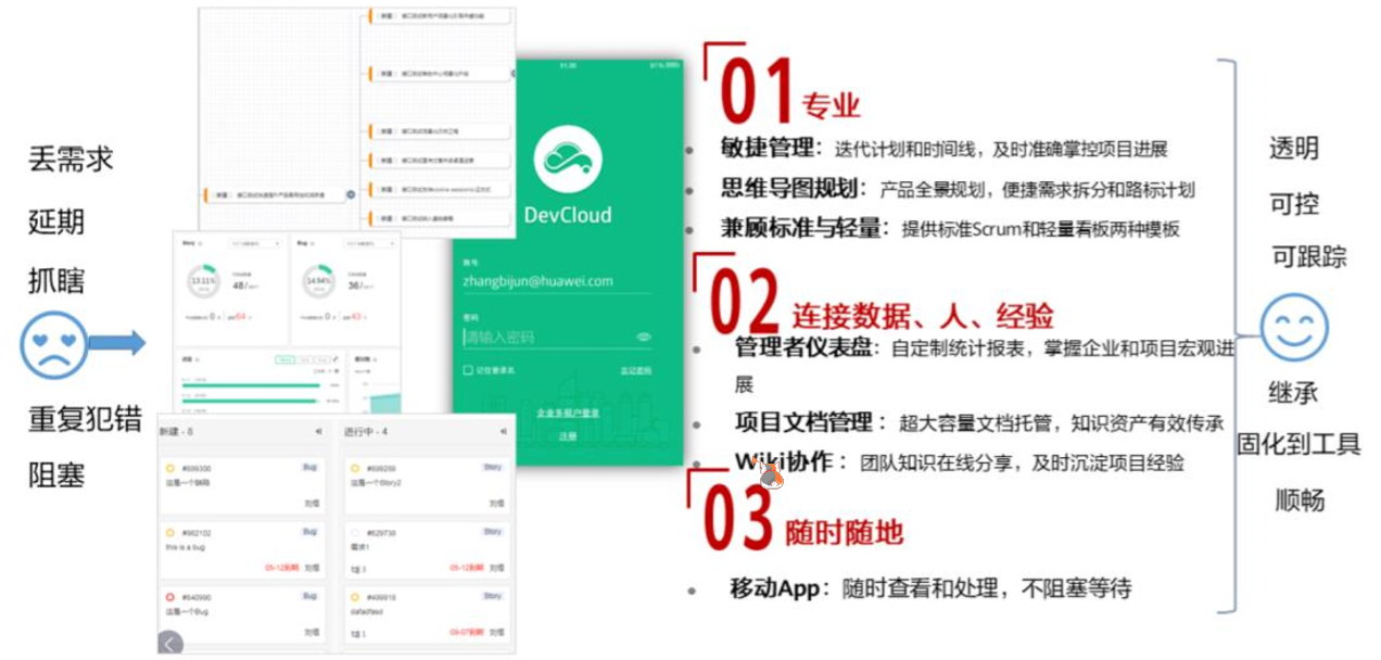 华为云devops系列之 —— Devops概览（三）devcloud He2e Devops 框架及其主要服务 云社区 华为云 