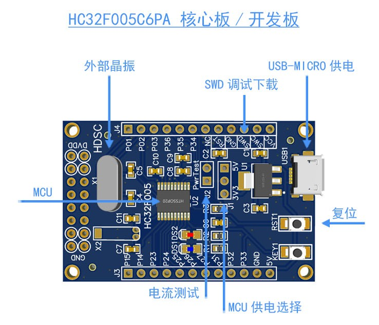 华大单片机HC32F005串口烧录程序_hc32f005怎么烧录程序-CSDN博客