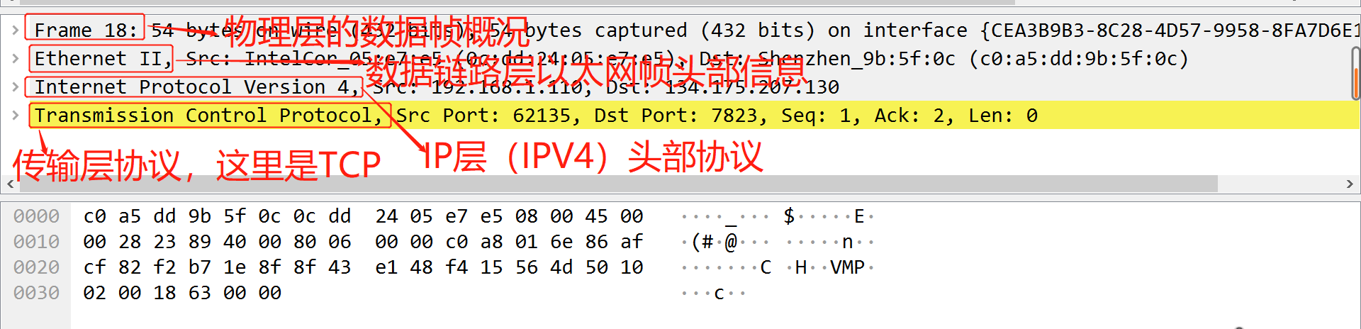 python机器学习实现对基于TCP协议的DDOS攻击的流量监测器_基于tcp缓存的ddos攻击检测系统-CSDN博客