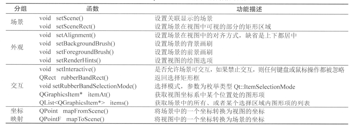 QT Graphics View_qtgraphicsview-CSDN博客