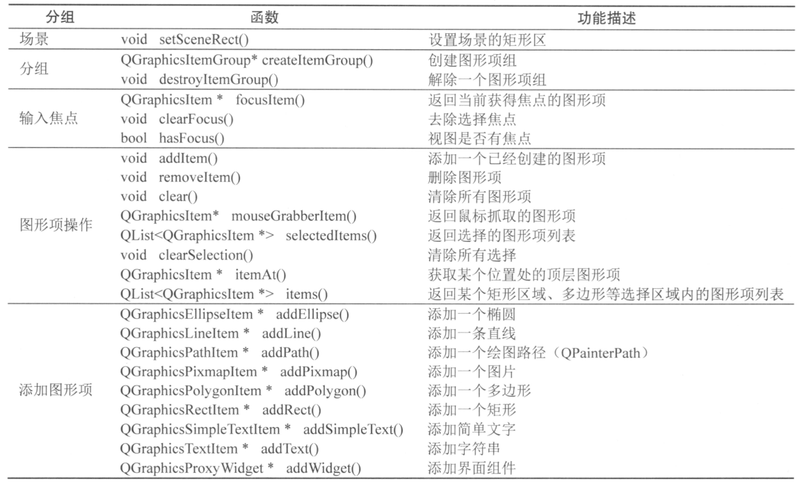 QT Graphics View_qtgraphicsview-CSDN博客