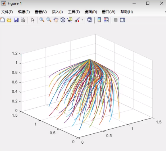 三方演化博弈复制动态方程matlab仿真——matlab2016a版本-CSDN博客