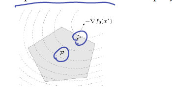 04 Convex problem凸优化问题-CSDN博客