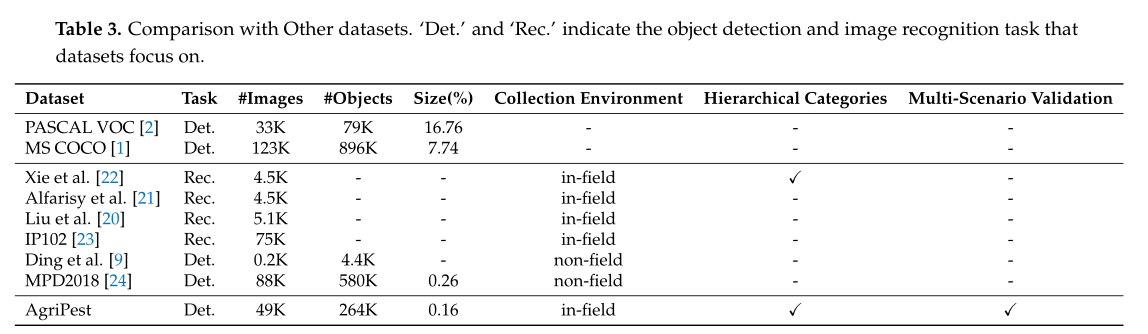 AgriPest:A Large-Scale Domain-Specific Benchmark Dataset for Practical Agricultural Pest ...