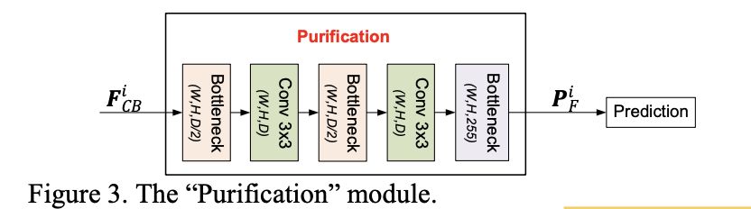《Residual Bi-Fusion Feature Pyramid Network for Accurate Single-shot Object Detection》论文笔记_m ...